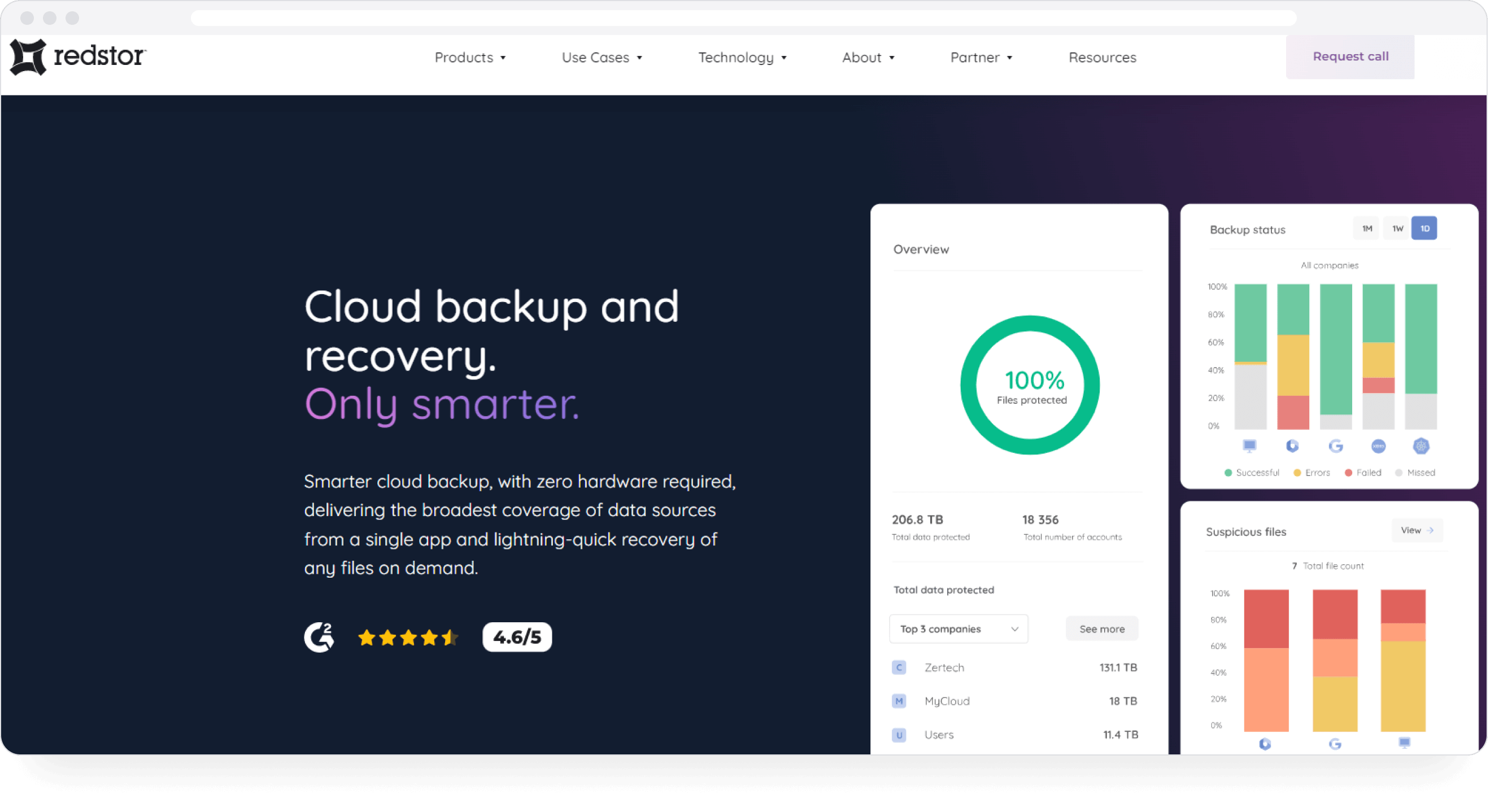 Top Archive Tools You Should Consider In 2023
